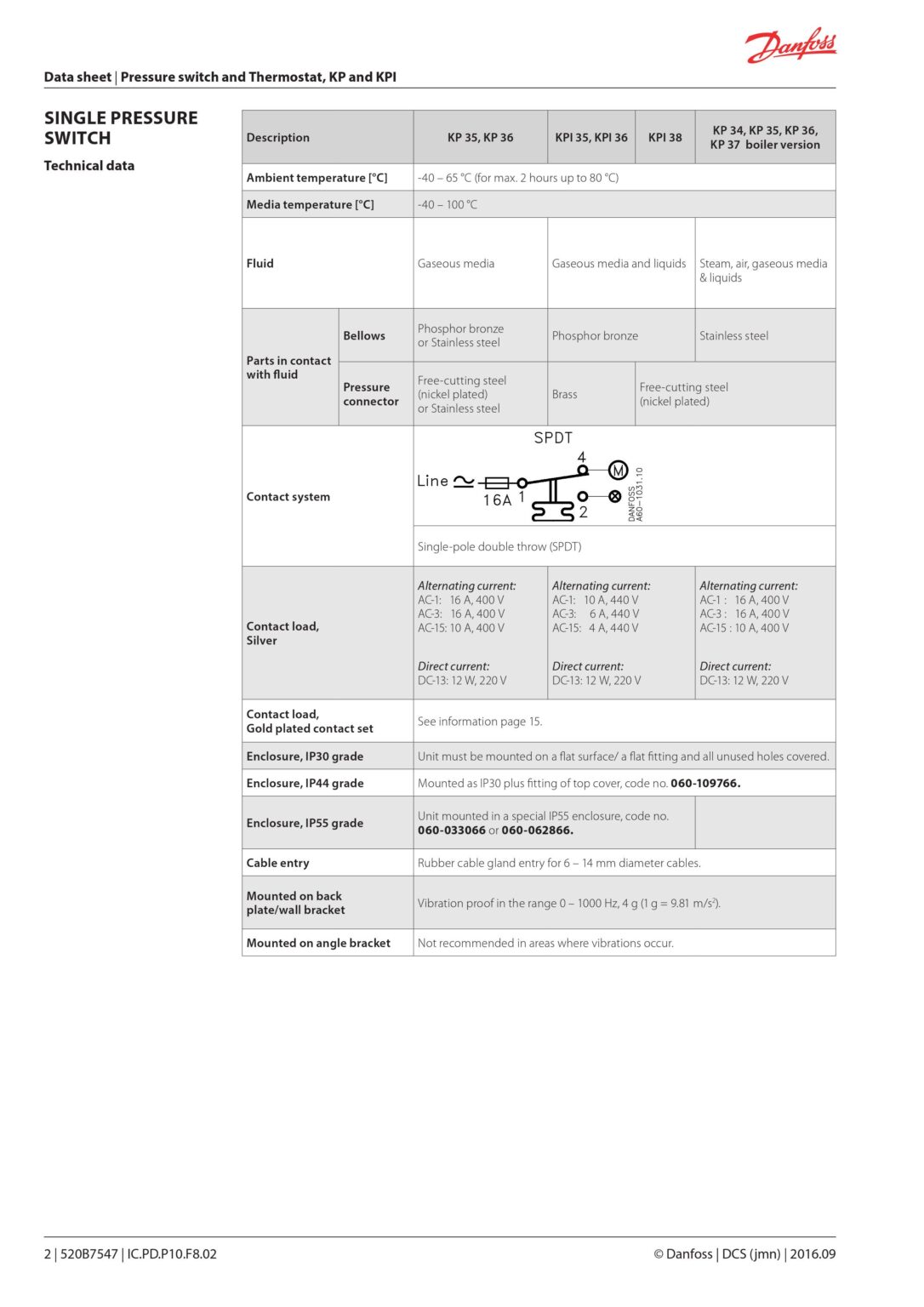 Danfoss - Commander Electric