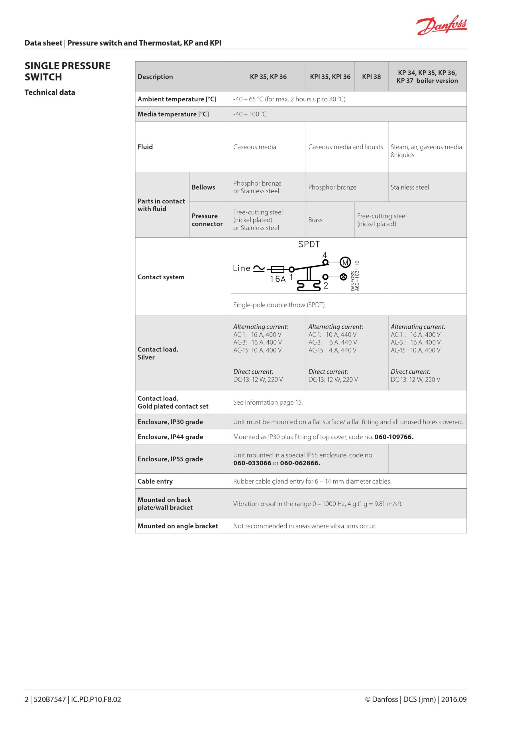 Danfoss - Commander Electric