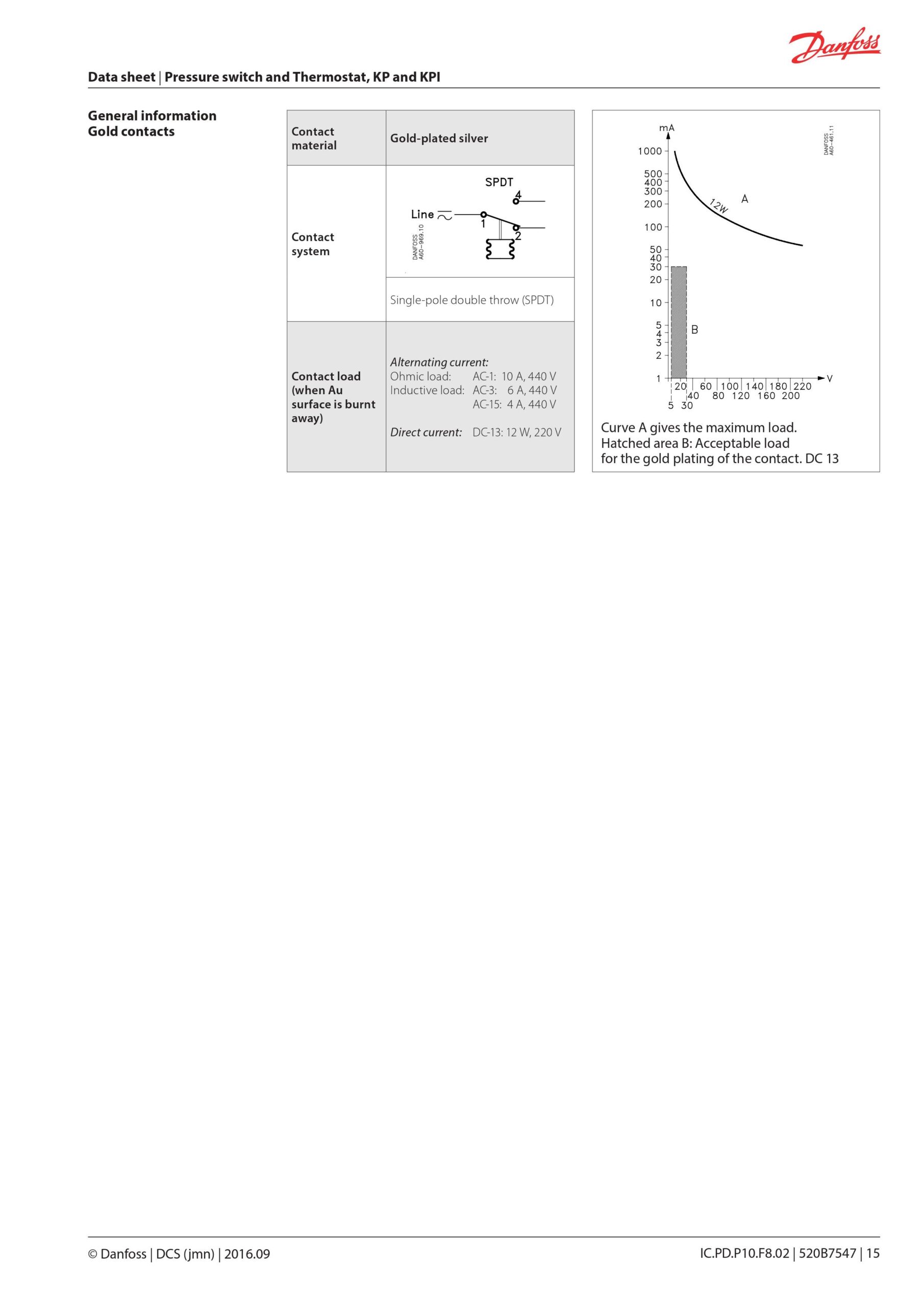 Danfoss - Commander Electric