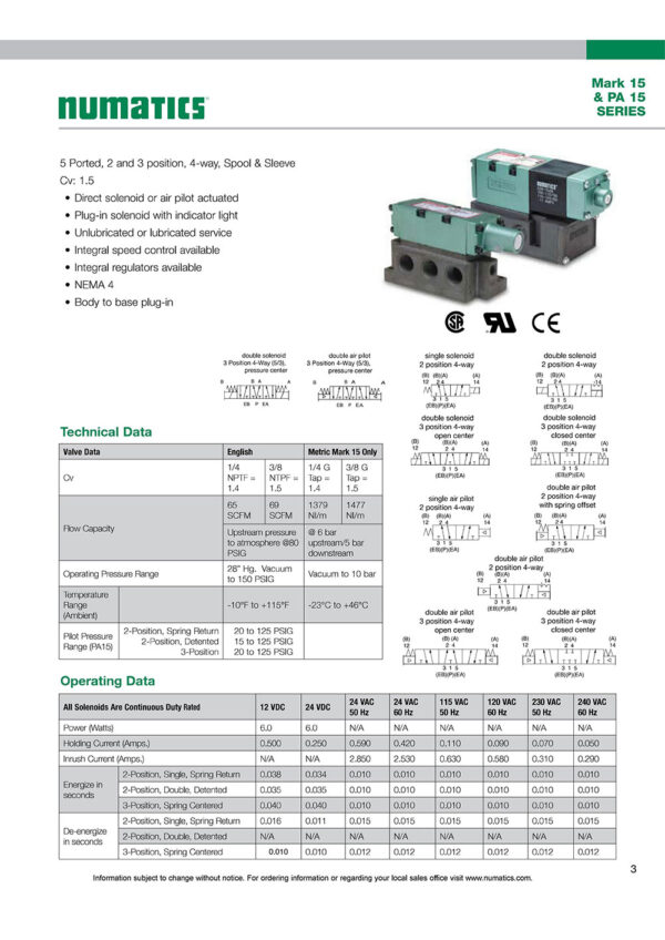NUMATICS - Commander Electric