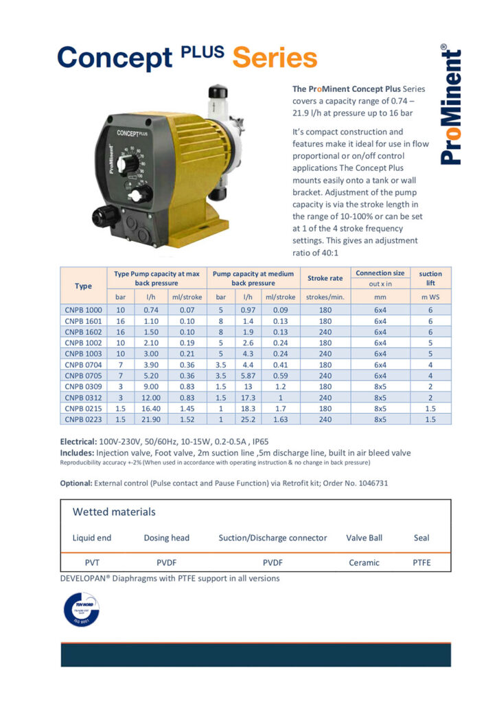 Concept Plus - Commander Electric