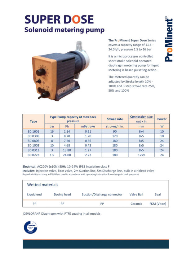 Super Dose - Commander Electric